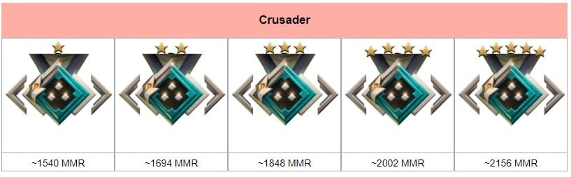 Dota 2: los verdaderos rangos de Dota 2 y su MMR aproximado - Millenium