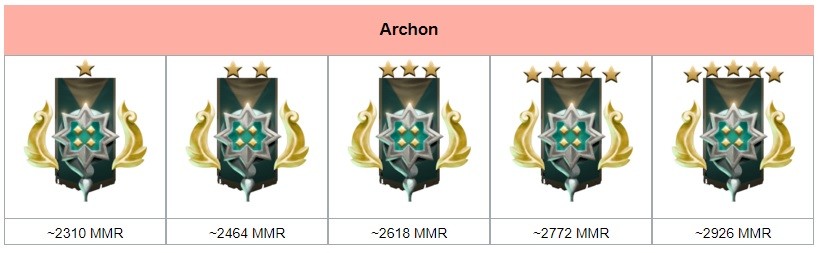 Dota 2: los verdaderos rangos de Dota 2 y su MMR aproximado - Millenium