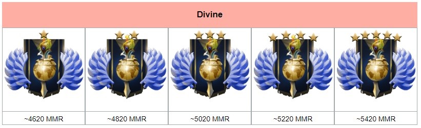Dota 2: los verdaderos rangos de Dota 2 y su MMR aproximado - Millenium