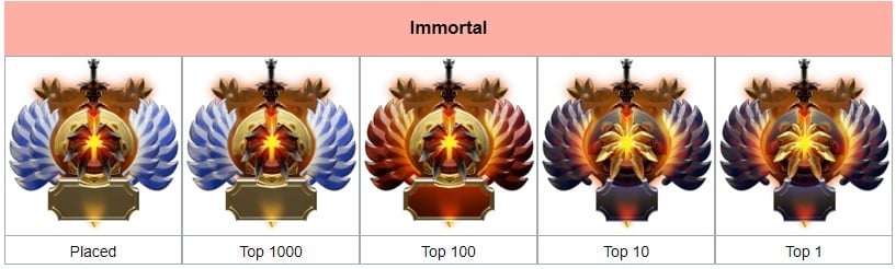 Dota 2: los verdaderos rangos de Dota 2 y su MMR aproximado - Millenium