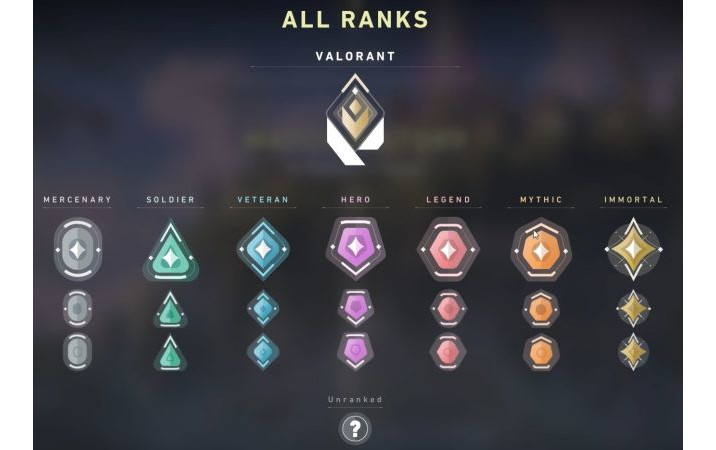Valorant beta: rangos de clasificatoria para el shooter de Riot Games ...