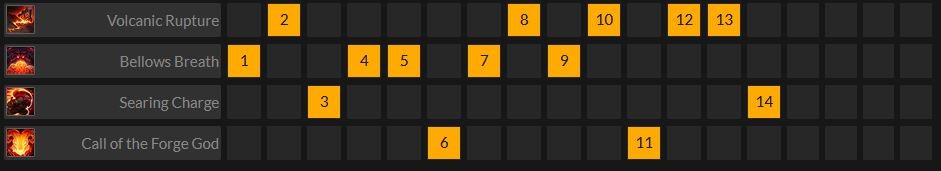 LoL - Guía para jugar con y contra Ornn: builds, runas, counters y ...