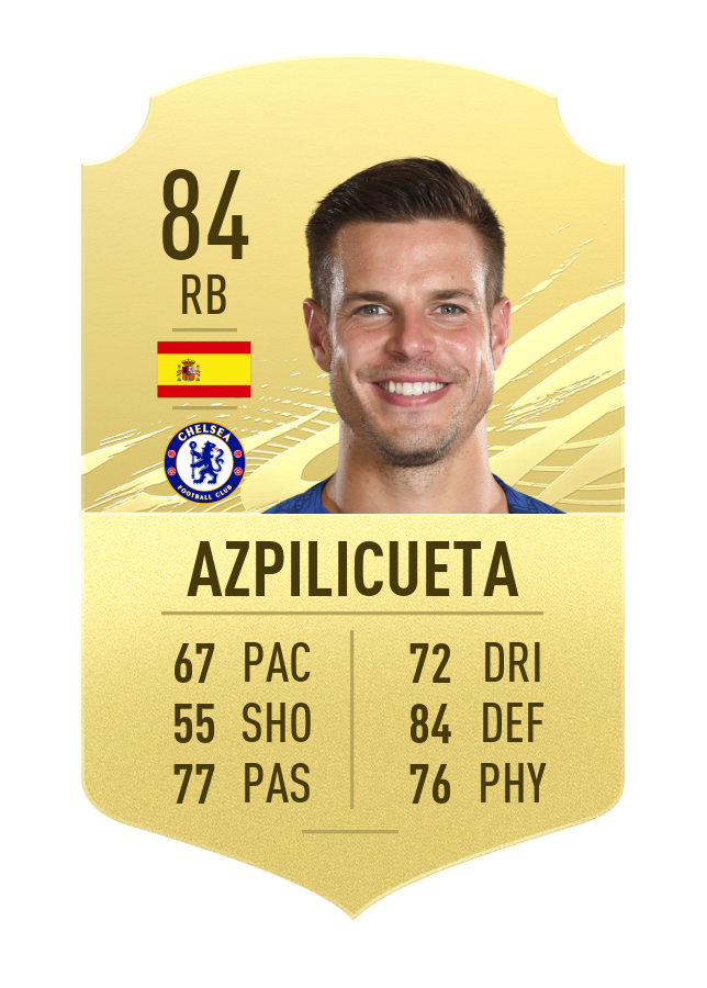 Fifa 21 Los 20 Mejores Laterales Millenium