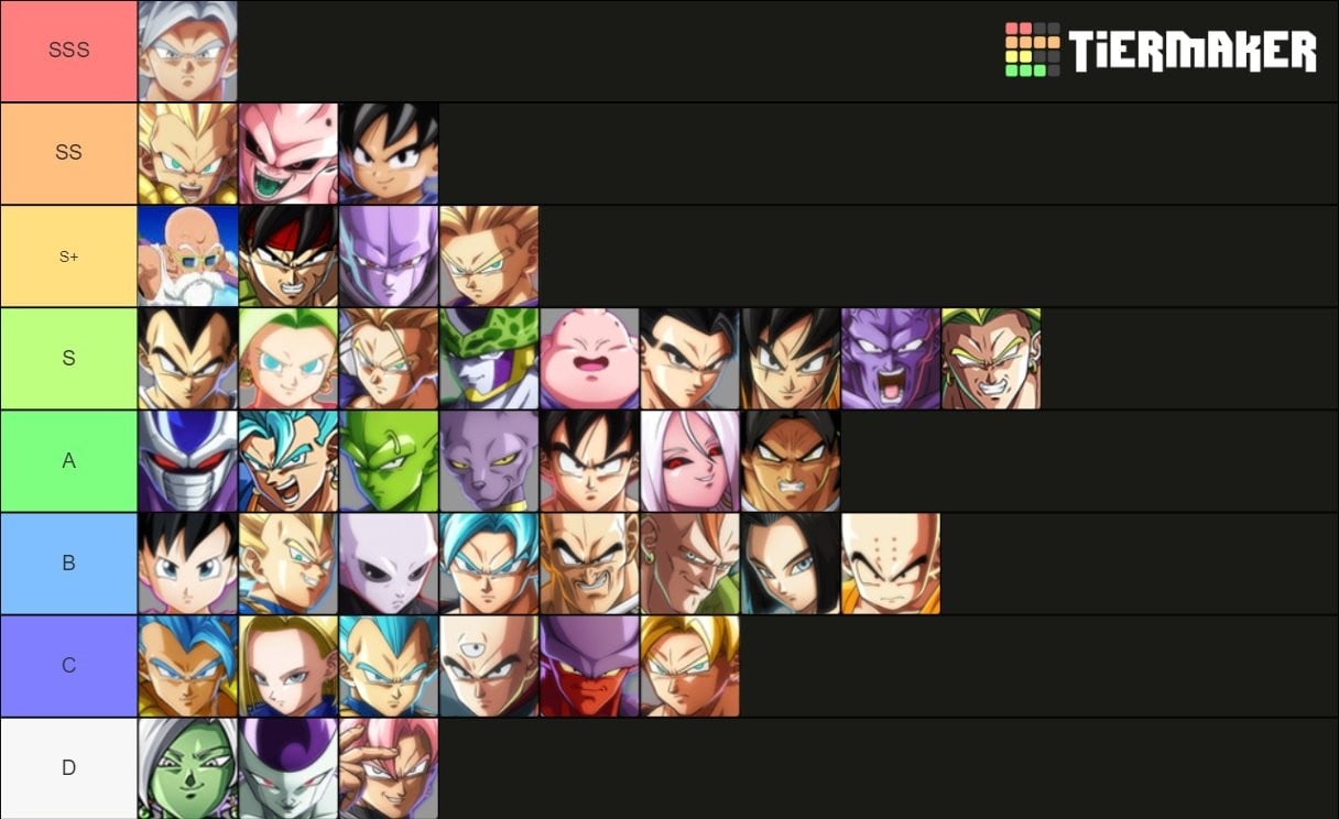 Dragon Ball Fighter Z: Tier List definitiva de mejores personajes, por ...