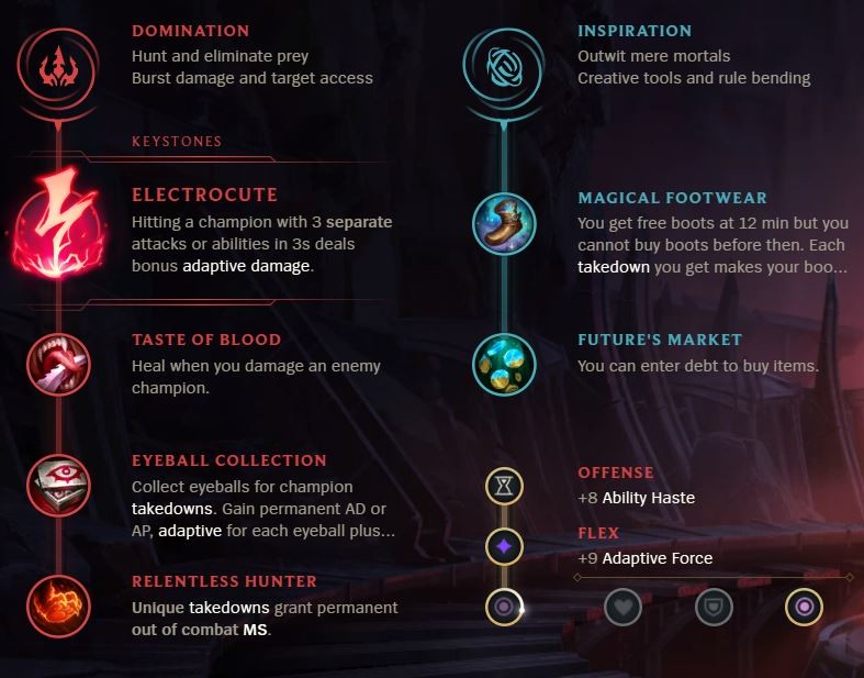 LoL: Guía de Veigar Mid con Runas, Objetos, Counters y Consejos - Millenium