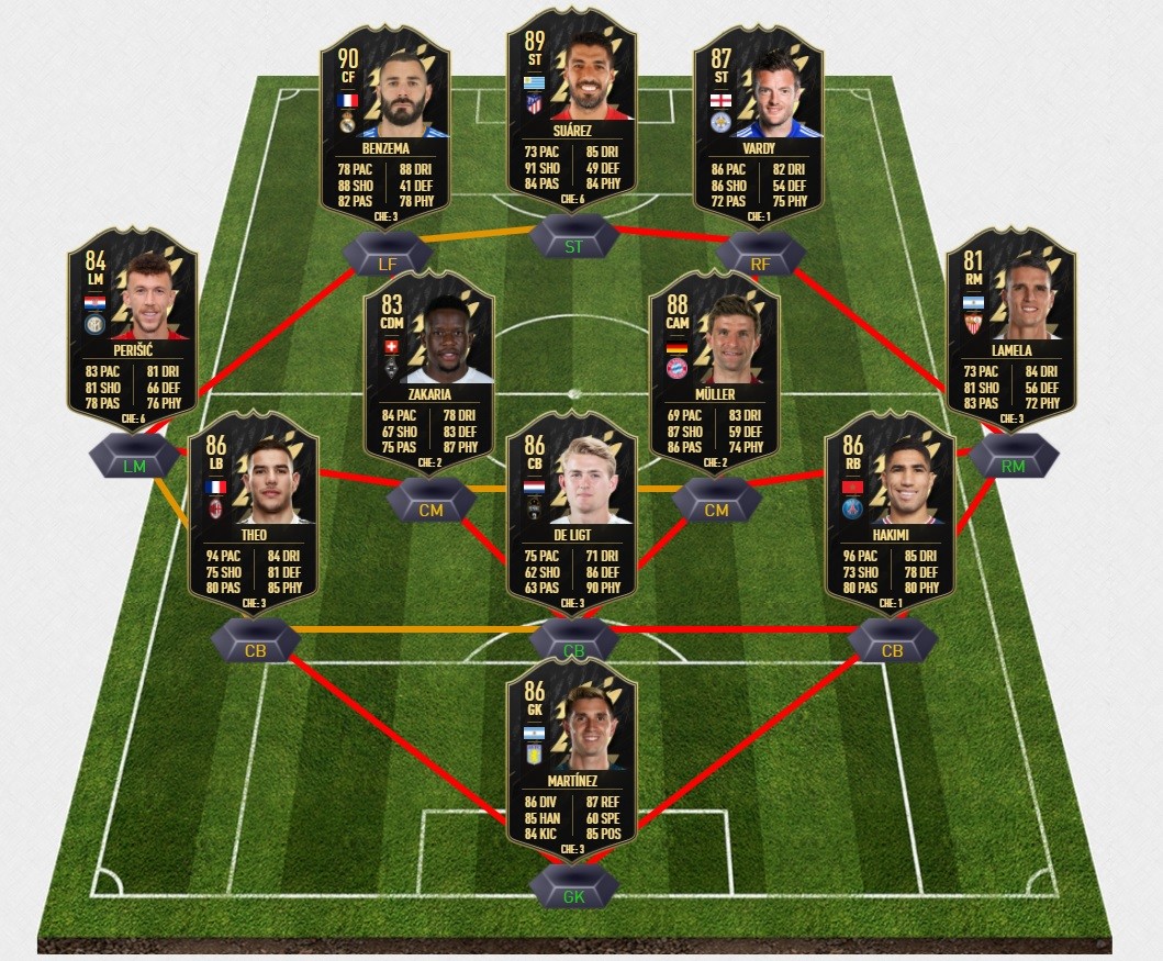 Fifa 22 Totw 2 Predicción Del Equipo De La Semana En Ultimate Team Con