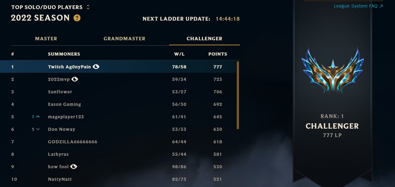 LoL: ¿Es posible acabarse League of Legends? Hazlo de estas 5 formas ...