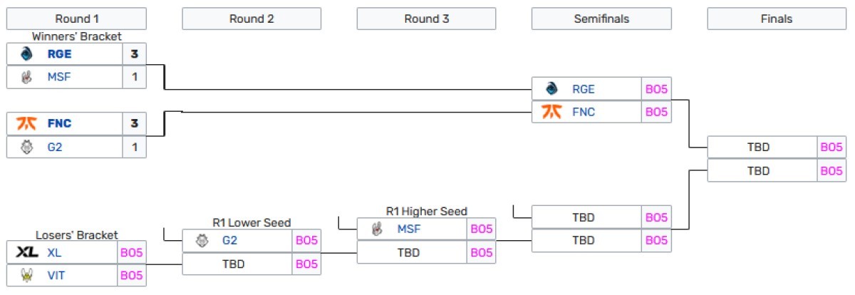 LoL: Fnatic gana el primer asalto de los playoffs y amenaza el récord ...