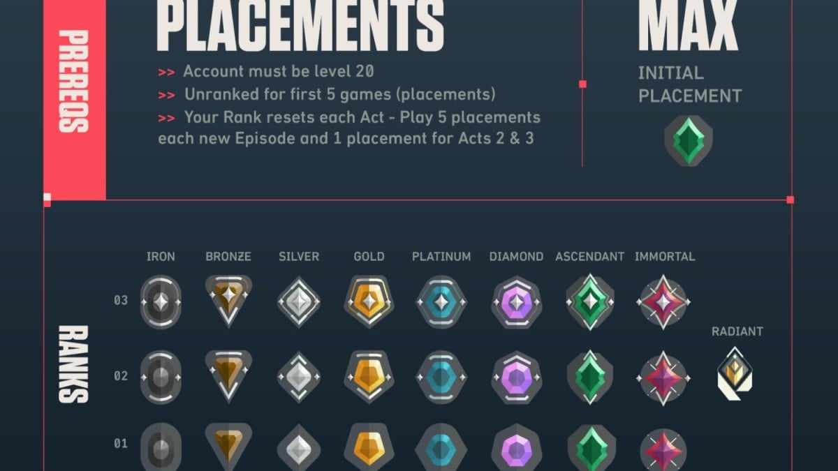 Valorant - ¿Cuál es mi MMR?: Todos los secretos de este número oculto ...