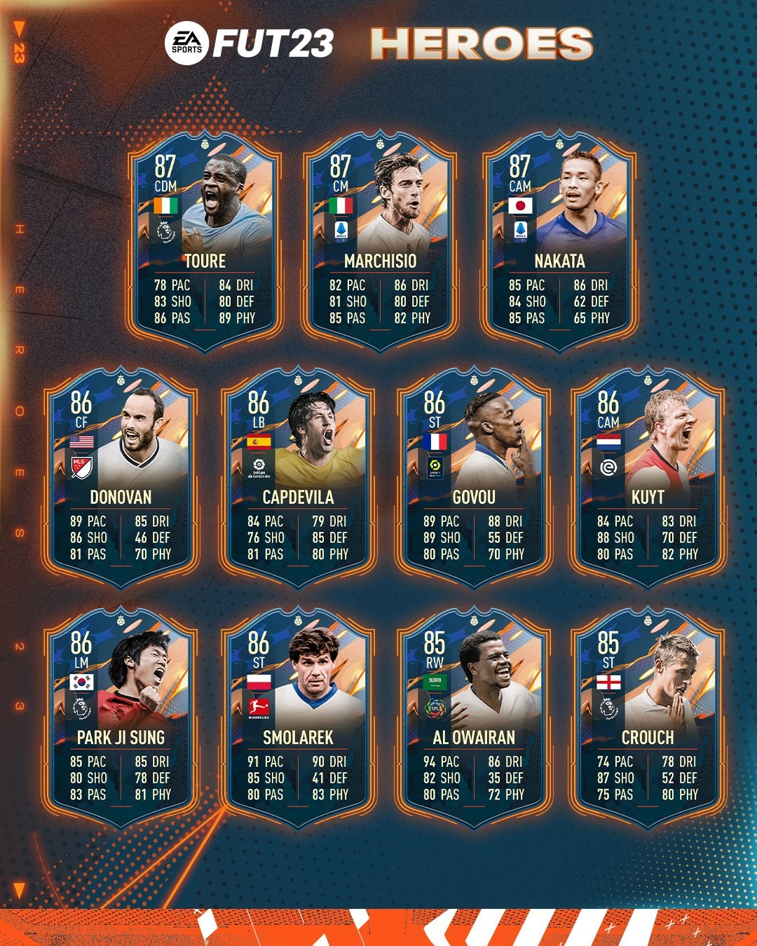 FIFA 23: Forlán, Mascherano o Yaya Touré, ¿Qué jugador tiene la mejor ...