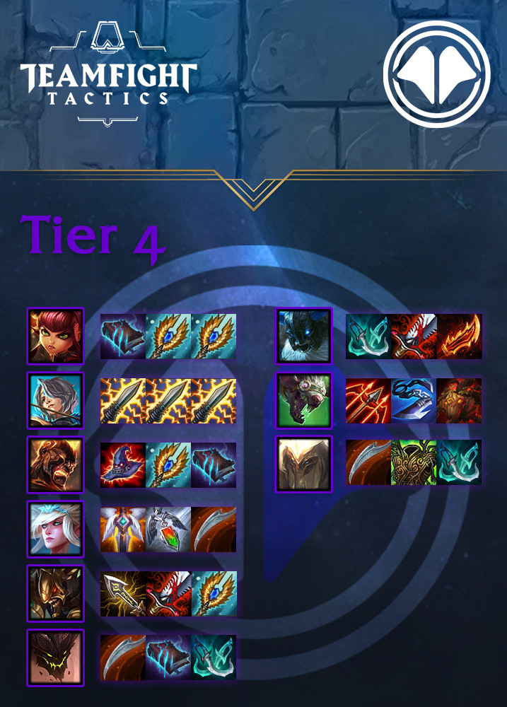 TFT: objetos e itemizaciones del parche 9.24b, Set 2 de Teamfight ...