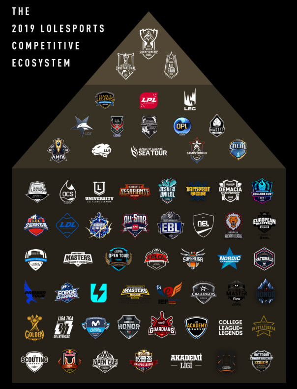 LoL: Primeros detalles de la PCS, la liga que surge de la fusión de LMS ...