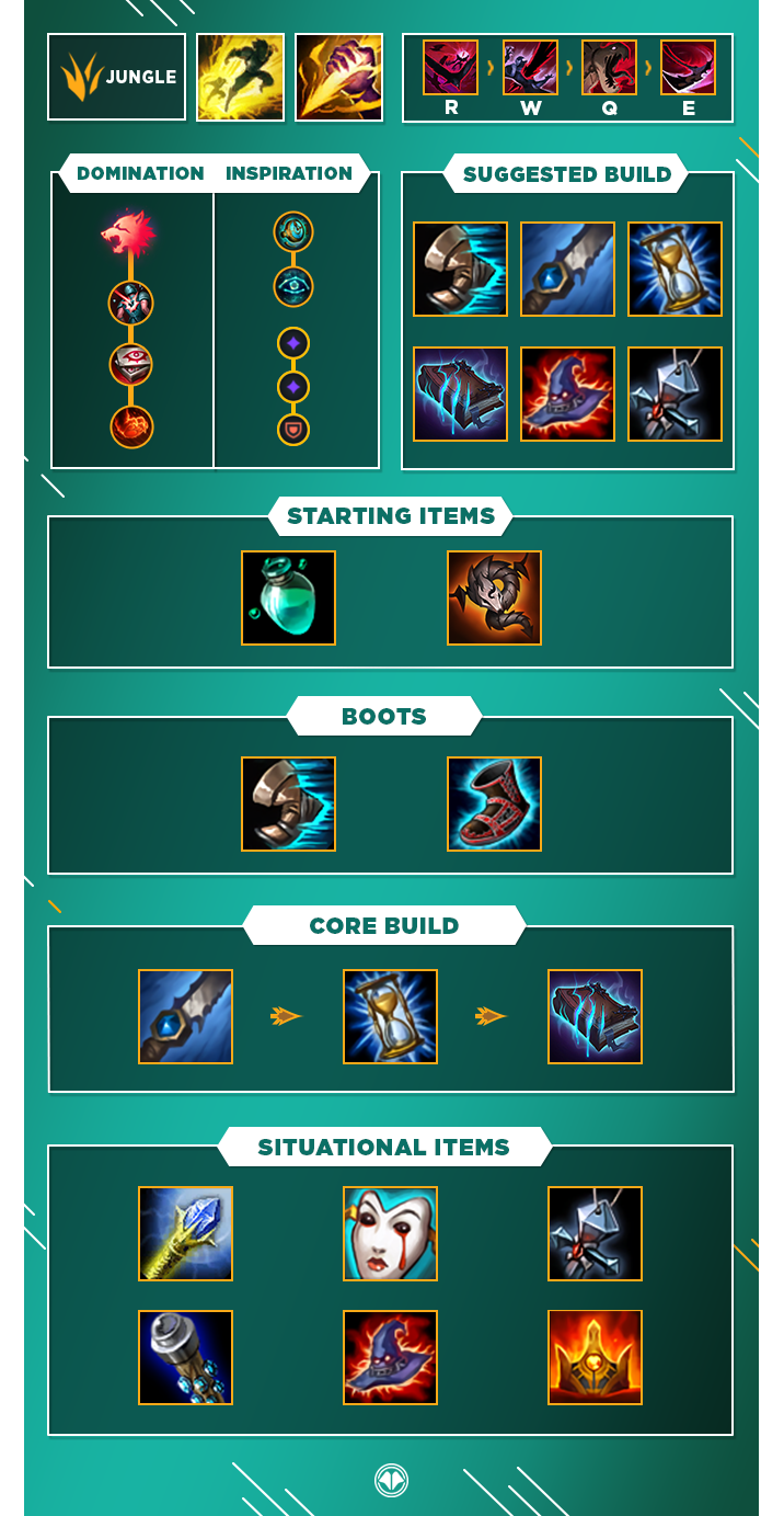 LoL Guía: Fiddlesticks jungla, objetos, runas y trucos del rework ...