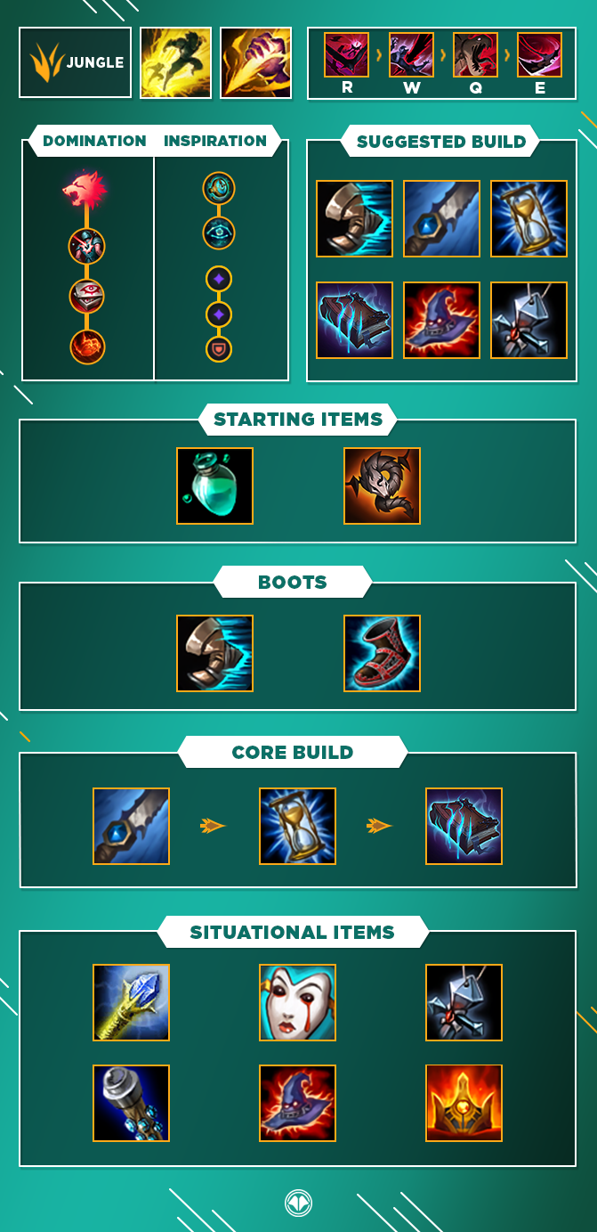 LoL Guía: Fiddlesticks jungla, objetos, runas y trucos del rework ...