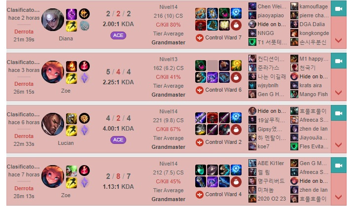 LoL: 3 curiosidades del noveno título de Faker en la LCK - Millenium