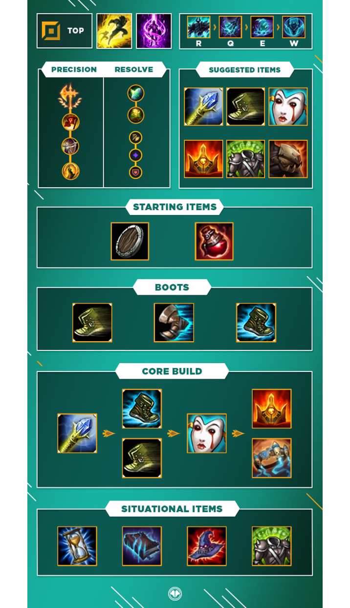 Guía LoL Mordekaiser, Top, S9 - Millenium