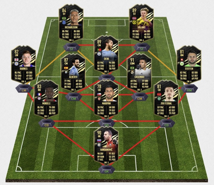 FIFA 21: Predicción del equipo de la semana, TOTW 22 - Haaland ya ...