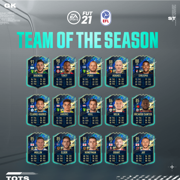 Fifa 21 Tots De Ultimate Team Todos Sus Equipos Jugadores Sbc