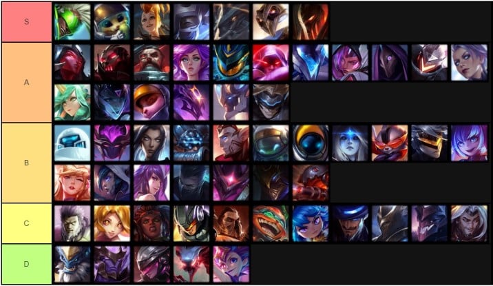 Mejores Campeones Early Mid Late Tft Tier List Teamfight Tactics My
