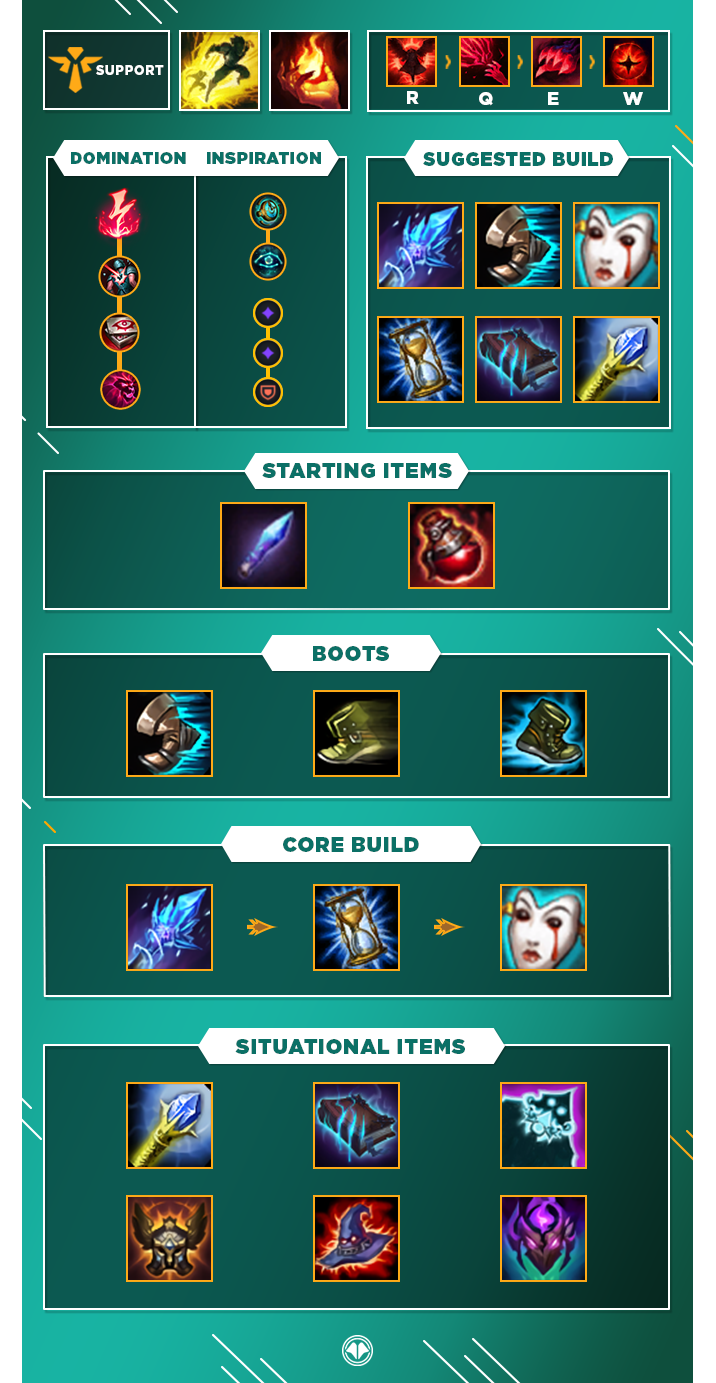 Lol Guía Swain Support Counters Build Runas Trucos Y Consejos