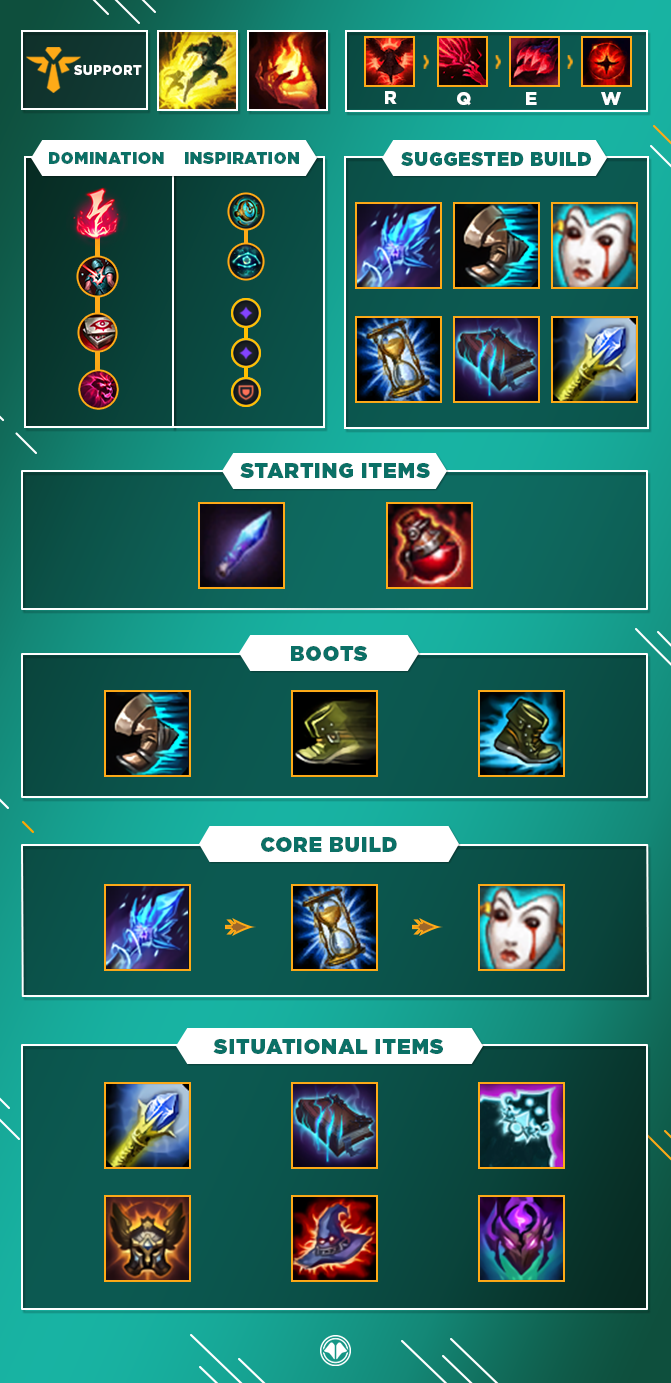 LoL - Guía Swain Support: Counters, build, runas, trucos y consejos ...