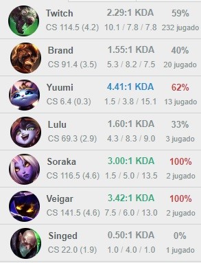 LoL: RATIRL llega a Challenger en NA jugando con 115 de ping y desde ...