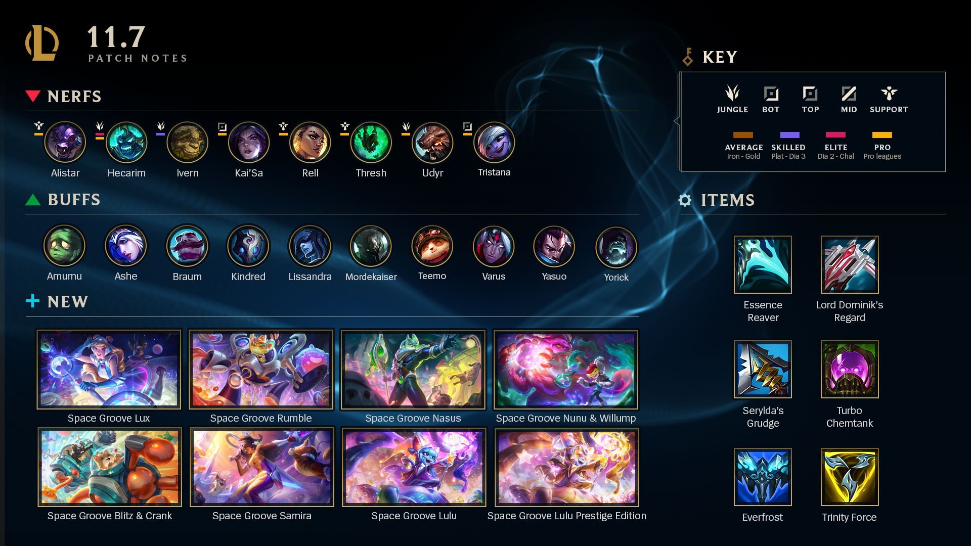 LoL - Parche 11.7: Adiós a la tiranía del Quimiotanque Turbo, vuelve la ...