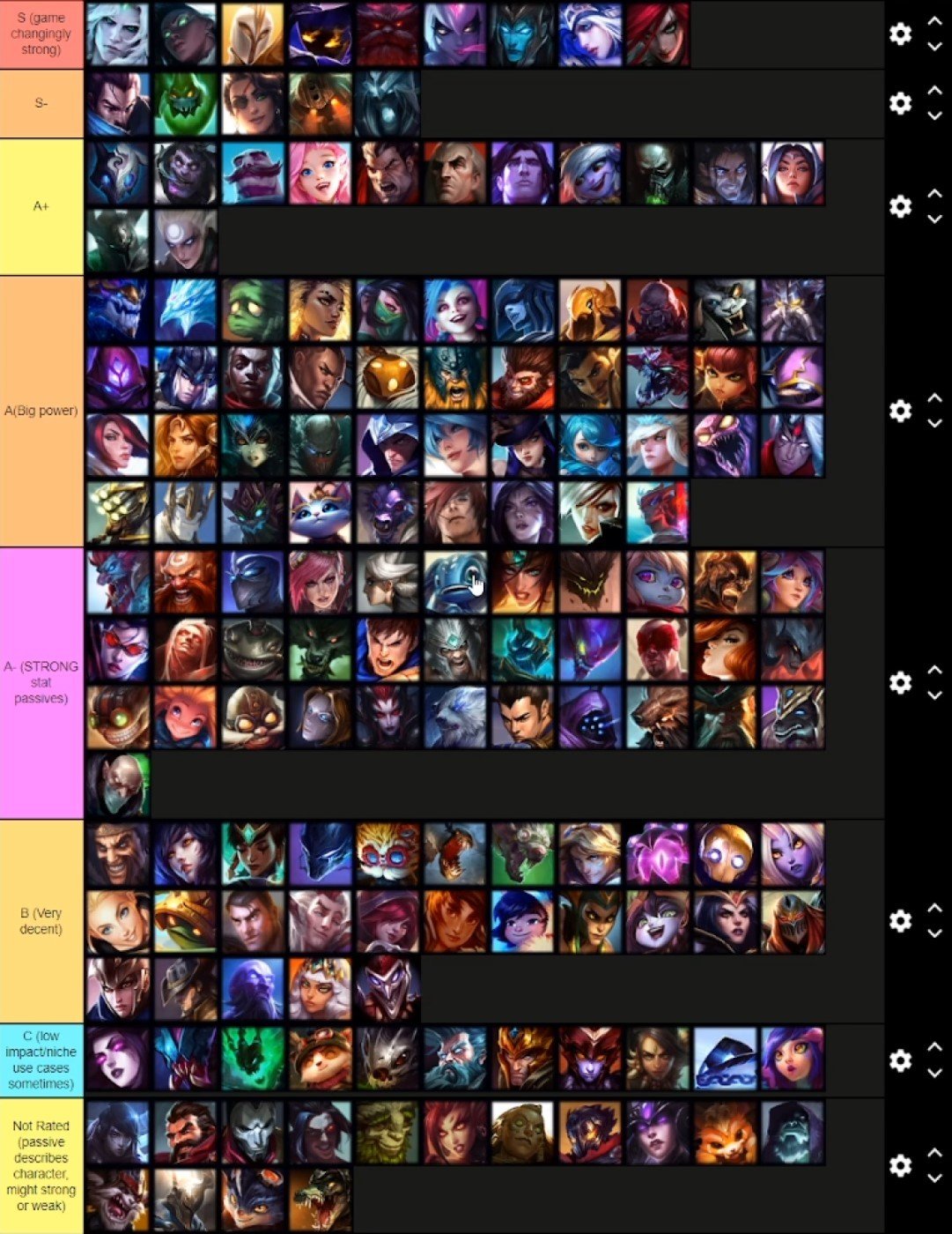 LoL: La tier list de campeones de un jefe de diseño de Riot que mide ...