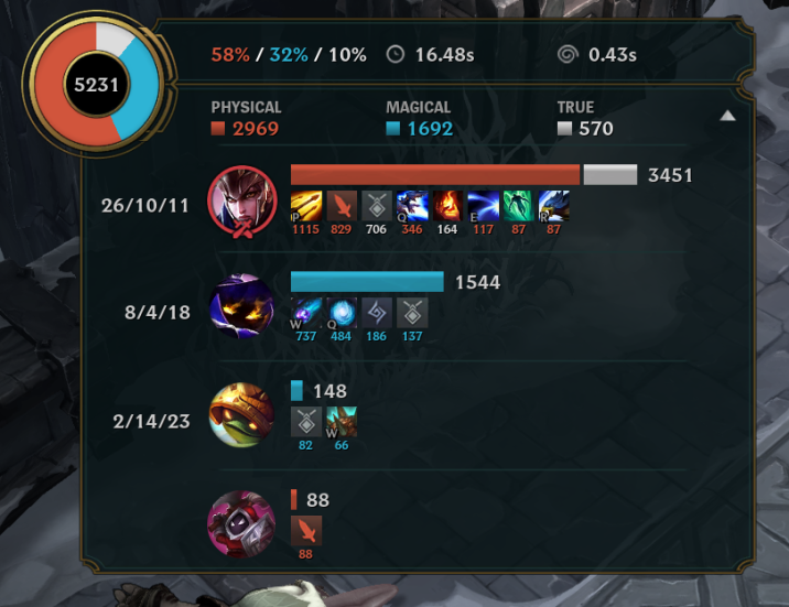 LoL: Mitos, creencias y certezas sobre el daño verdadero, la stat más ...