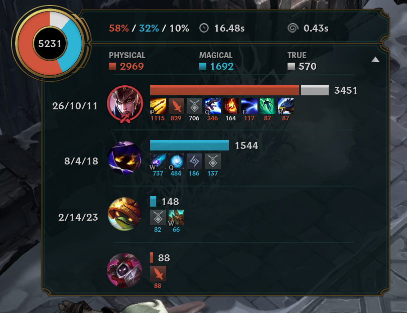 LoL: Mitos, creencias y certezas sobre el daño verdadero, la stat más ...