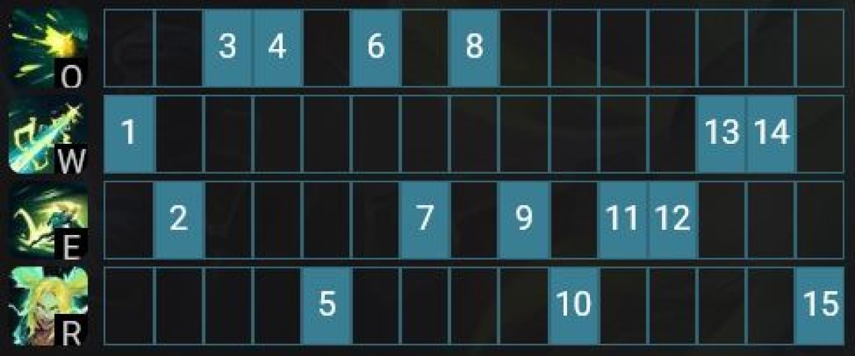 LoL - Guía de Zeri ADC: Las mejores builds, runas y trucos en la ...