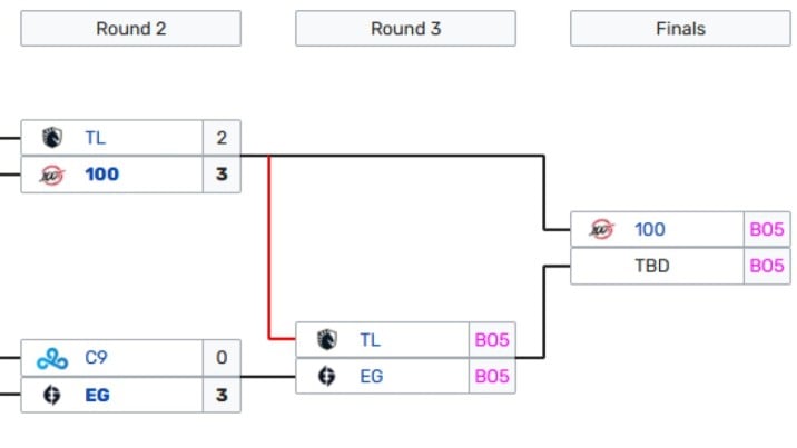 LoL - MSI 2022: Todos los equipos clasificados y posibles rivales de G2 Esports en el torneo ...