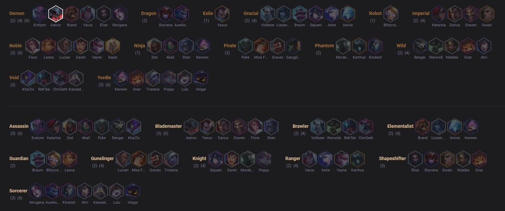 Orígenes, clases y objetos de Teamfight Tactics, el autobattle de ...