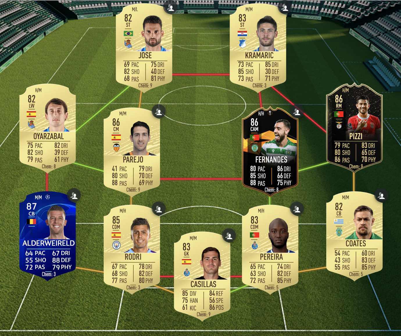 FIFA 20: Havertz FUTMAS, solución al DCE - Millenium