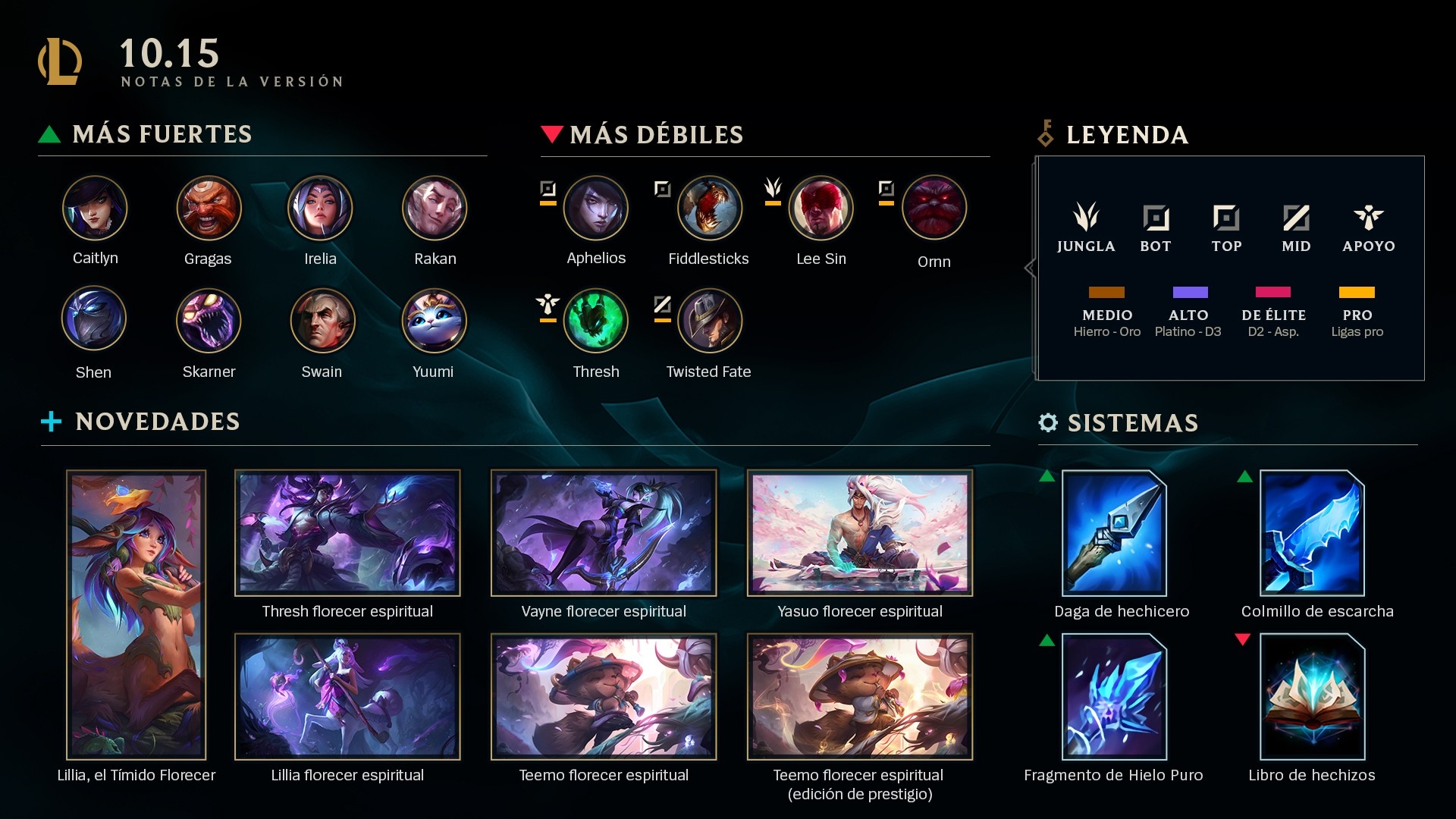 LoL Parche 10.15: Lillia y el Spirit Blossom llega junto al rework de ...