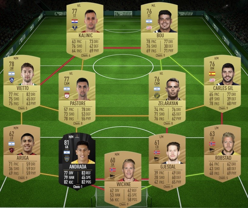 FIFA 21: Soluciones a los SBC Desafíos de Año nuevo en Ultimate Team ...