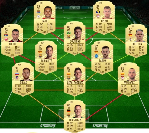 Fifa 21 La Mejor Solución Al Sbc De Dembele Momentos En Fut ¿merecerá