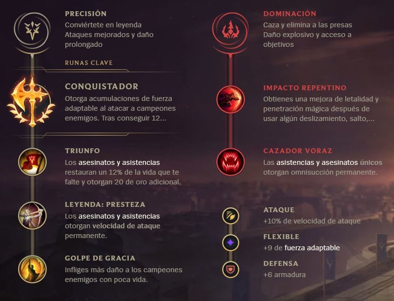 LoL - Guía Gwen Top: Counters, build, runas, trucos y consejos - Millenium