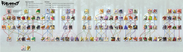 digimon survive evolution tree