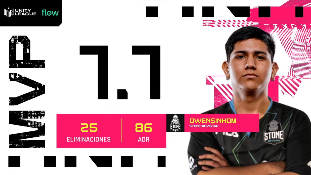 CSGO: Tenemos triple empate de Furious, Boca y Stones por el segundo ...