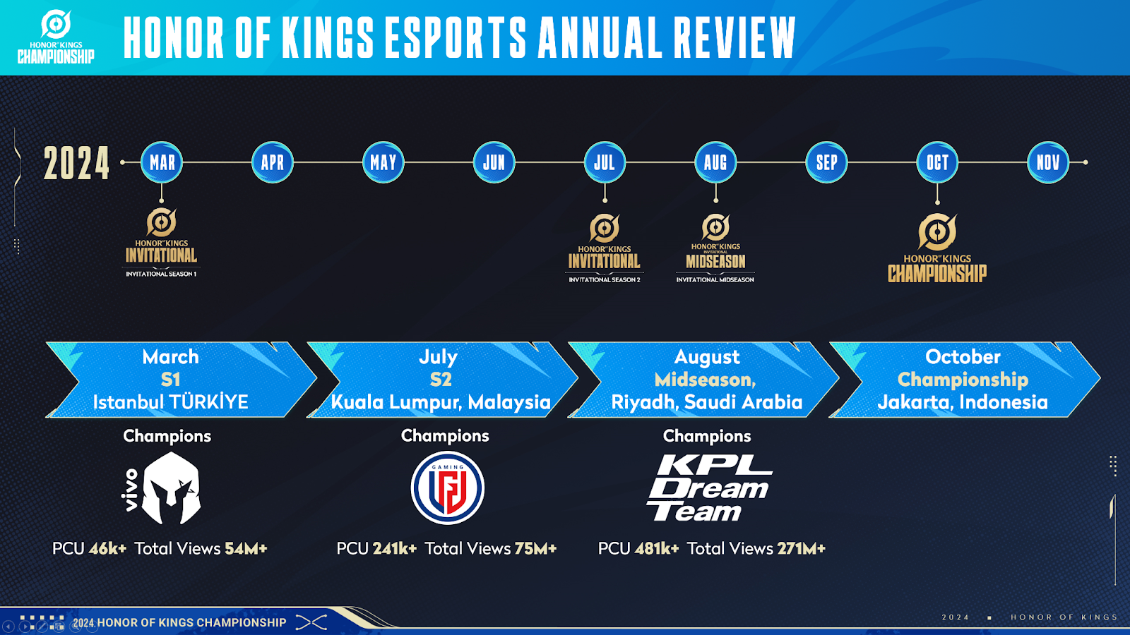 HOK: Tenemos a un nuevo campeón de Championship, Black Shrew Esports ...