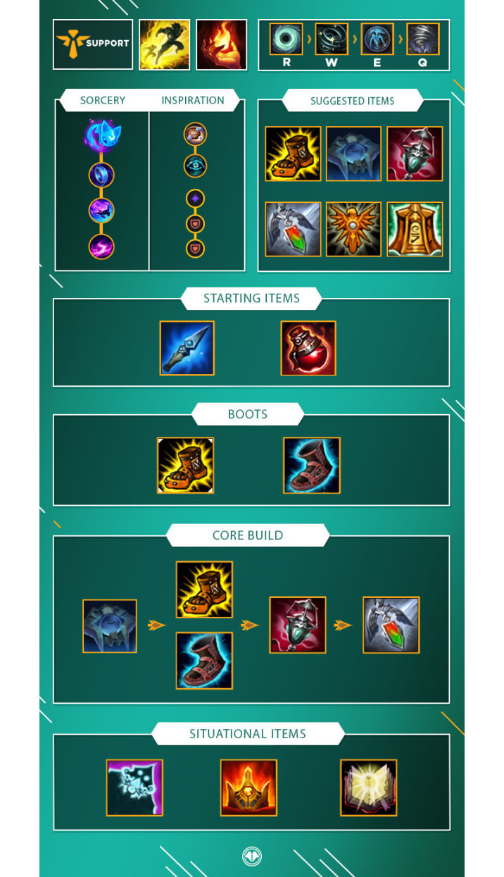 Guía LoL Janna, Support, S9 - Millenium