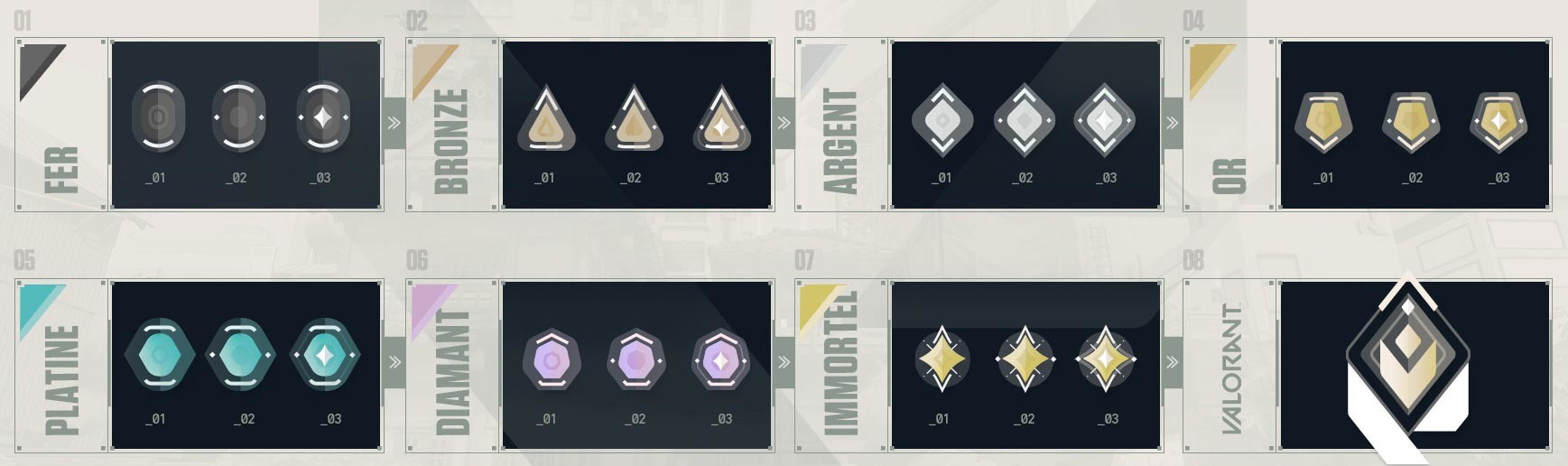 Valorant: Las rankeds cambiarán, pero de momento solo para los mejores ...