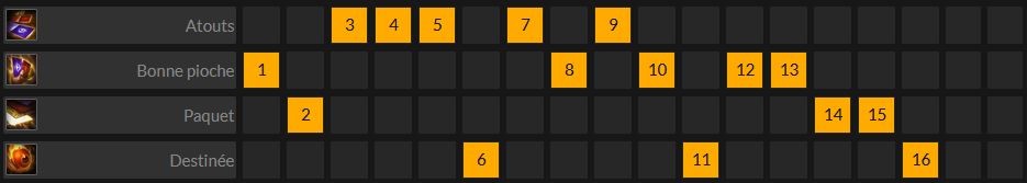 LoL: Guía de Twisted Fate Mid con Runas, Objetos, Counters y Consejos ...
