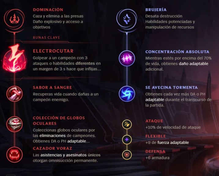 LoL: Guía de Teemo Top con Runas, Objetos, Cómo Jugar y Consejos ...