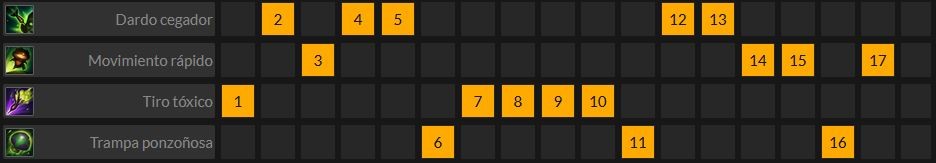 LoL: Guía de Teemo Top con Runas, Objetos, Cómo Jugar y Consejos ...