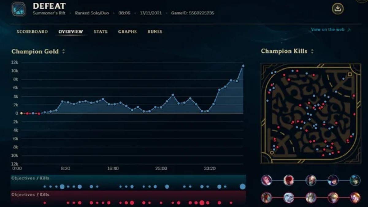 LoL: Riot lanza un nuevo parche de pretemporada para mejorar el sistema ...