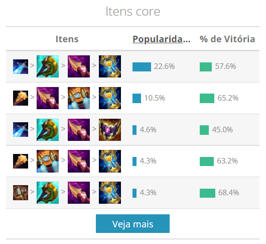 LoL: La campeona convertida en una pesadilla para la comunidad que Riot ...