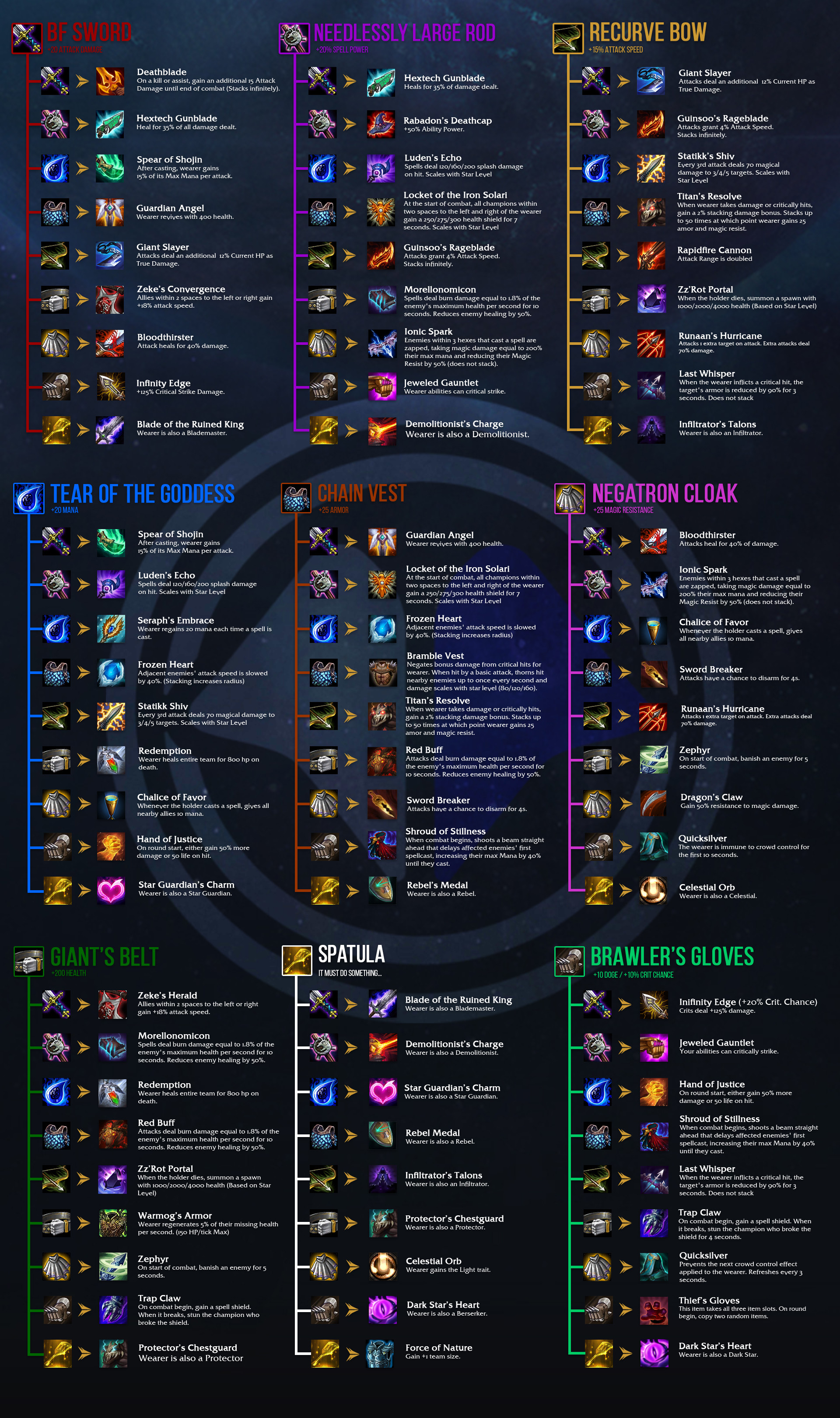 TFT Set 3: Objetos y Builds de Teamfight Tactics - Millenium