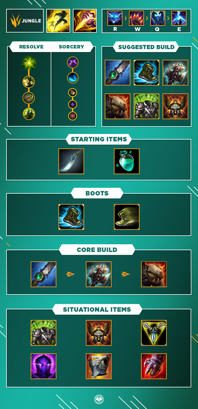 LoL: Guía Volibear rework jungla S10: objetos, runas, trucos, counters ...